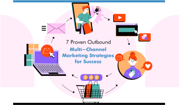 7 Proven Outbound Multi-Channel Marketing Strategies for Success - Marrina Decisions